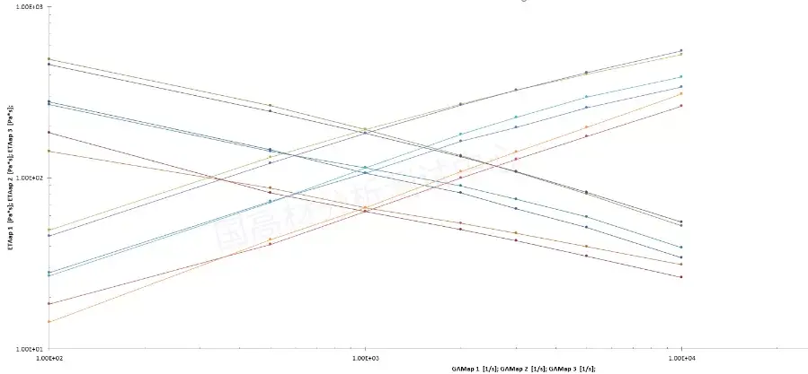 案例分享 | 模流分析所需UDB文件参数测试技巧及数据判断 - 知乎