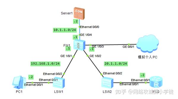 防火墙NAT Server和源NAT配置 - 知乎