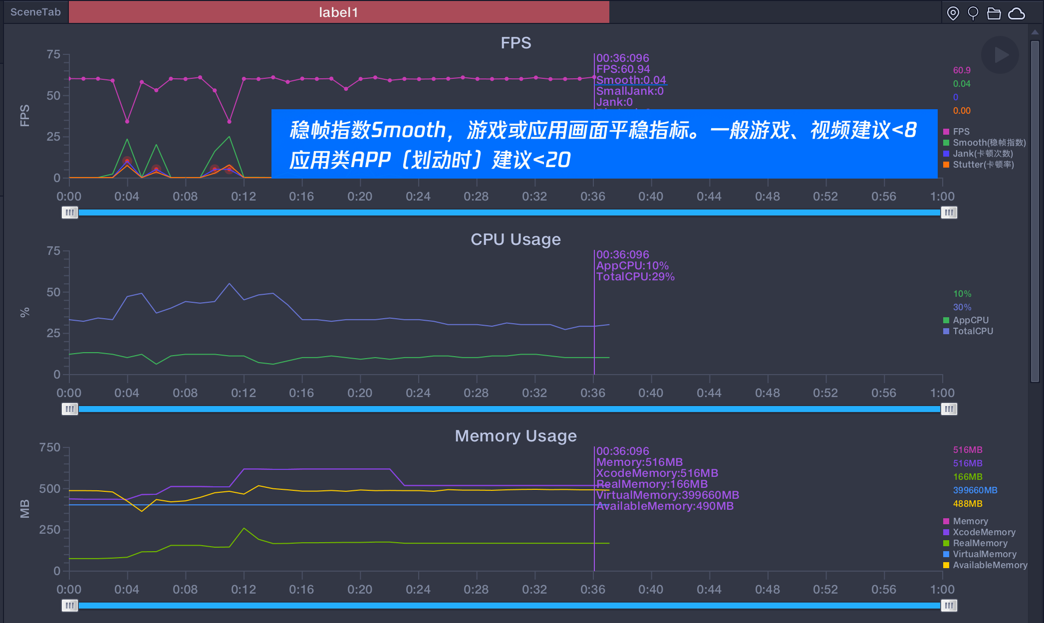 PerfDog发布全新指标，为游戏量身打造 - 知乎