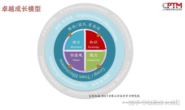 OD成长：如何理解“OD视角”和海量的“OD模型”？ - 知乎