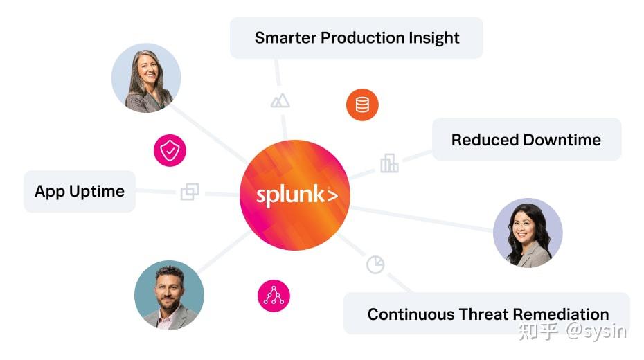 Splunk Enterprise 9.4.1 (macOS, Linux, Windows) - 机器数据管理和分析 - 知乎