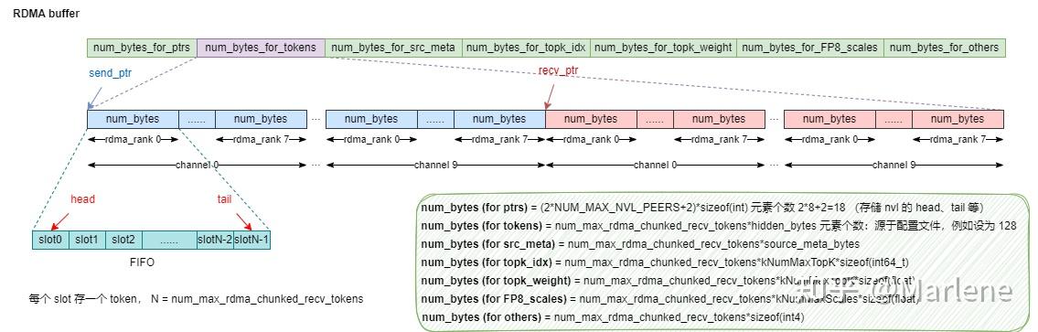 DeepEP Dispatch/Combine 图示 - 知乎