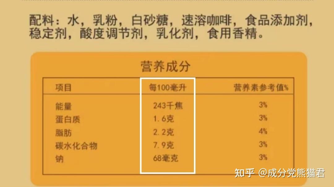食品配料表、营养成分表怎么看？5分钟教你“读懂”食品标签 知乎 7156