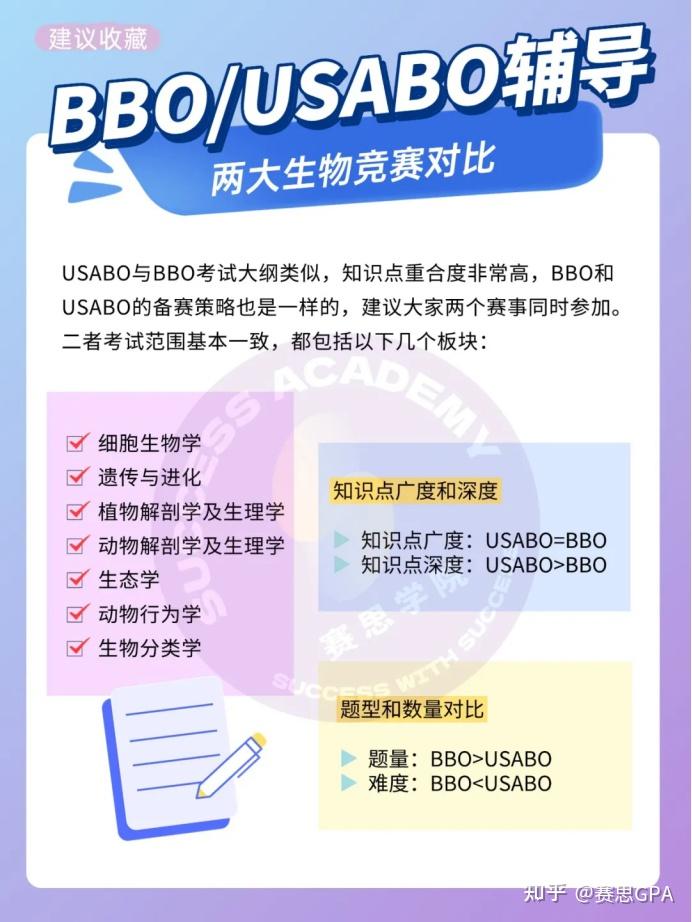 BBO&USABO怎么选？摸清考点，拿下生物竞赛“双料”奖项‼ - 知乎