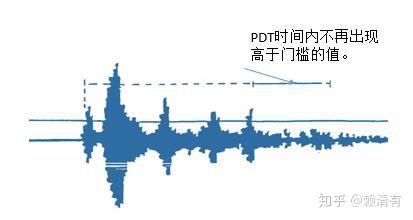 声发射中PDT、HDT、HLT的解释和应用 - 知乎
