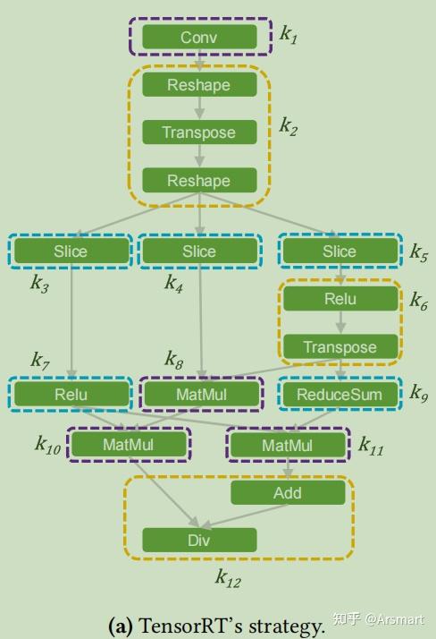 kernel fusion论文列表 - 知乎