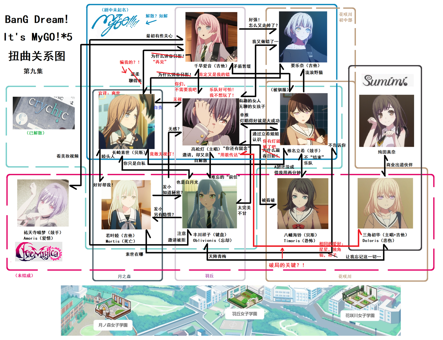 BanG Dream! It's MyGO!!!!!入坑指南（补档） - 知乎