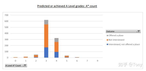 Alevel选课15种学科组合推荐！ - 知乎
