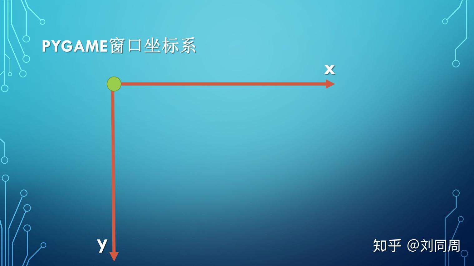 Pygame游戏制作教程 知乎 