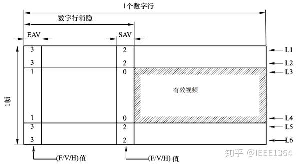 BT.1120接口自学笔记 - 知乎