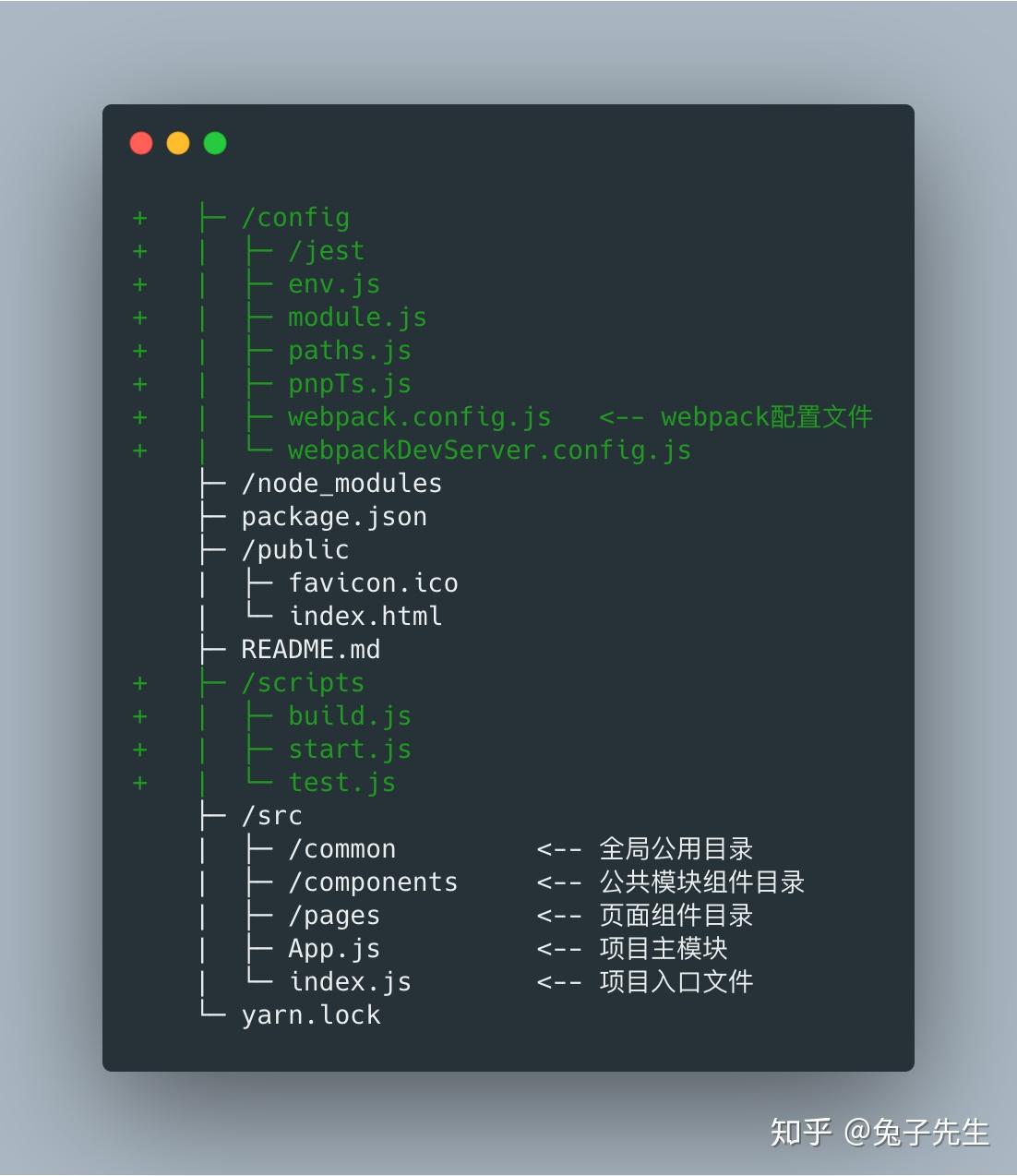 超全面详细一条龙教程！从零搭建React项目全家桶（上篇） - 知乎