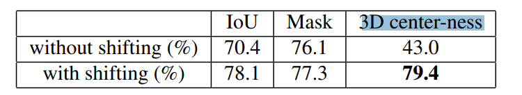 CVPR2020 3D目标检测新框架 3DSSD - 知乎