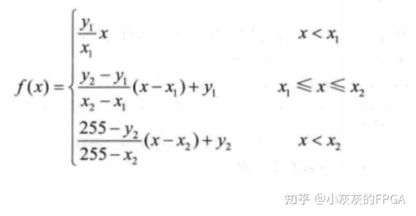 Matlab图像处理系列——灰度线性变换、对数变换、伽马变换、阈值变换及分段线性变换matlab仿真 知乎