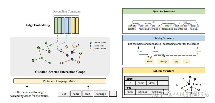 Text2SQL数据集和技术方案整理 - 知乎