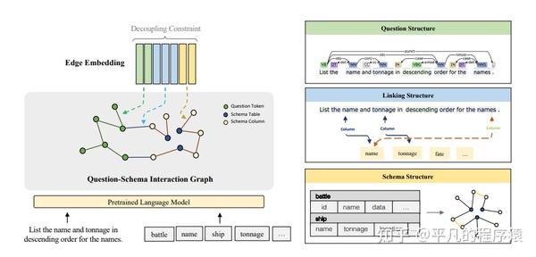 Text2SQL数据集和技术方案整理 - 知乎