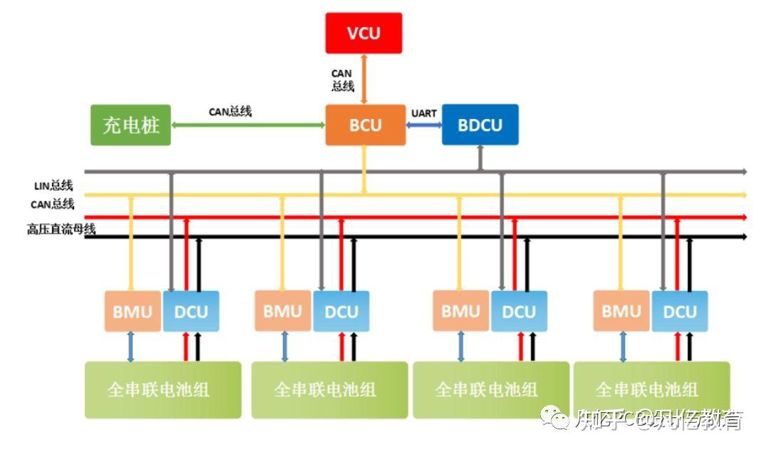 电动汽车BMS PCB设计的要点与要求 - 知乎
