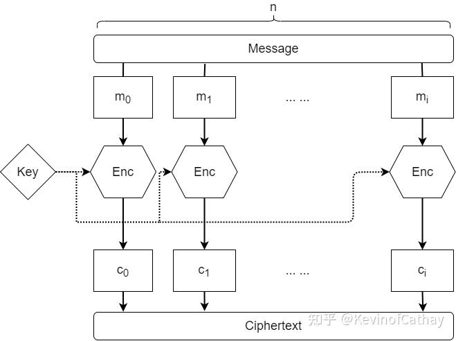 密码学笔记 - Message Authentication Code（消息认证码） - 知乎