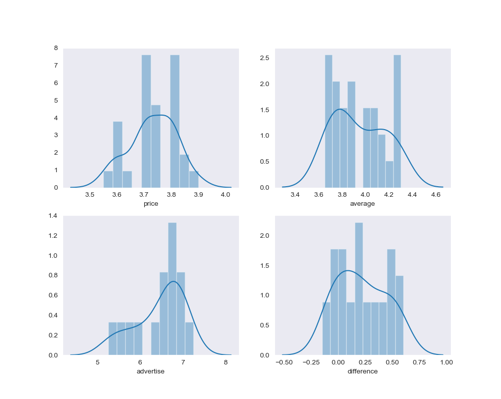 Python数模笔记-StatsModels 统计回归（4）可视化 - 知乎