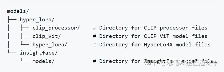 [ComfyUI]字节HyperLORA开源！零样本换脸碾压InstantID？进来看实测对比 - 知乎