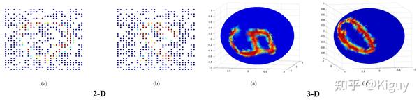 Spectral GNN：Spectral Networks and Deep Locally Connected Networks on Graphs理解 - 知乎