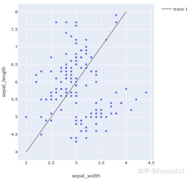 Plotly 可视化工具及简单应用 - 知乎