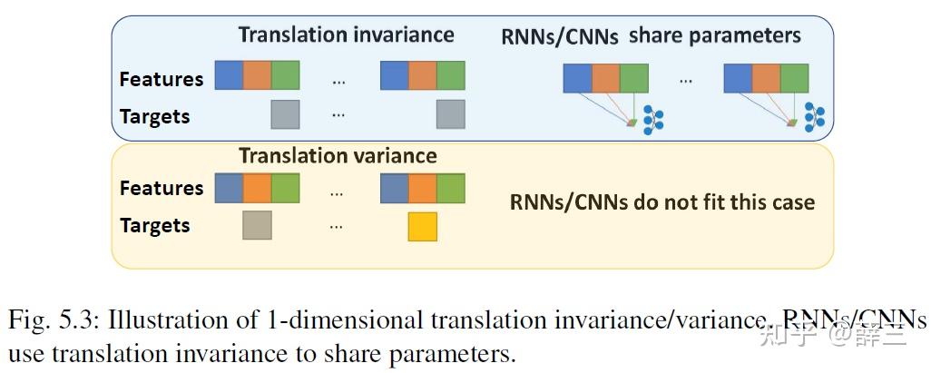 如何理解 GNN 表达能力-粗浅小结 - 知乎