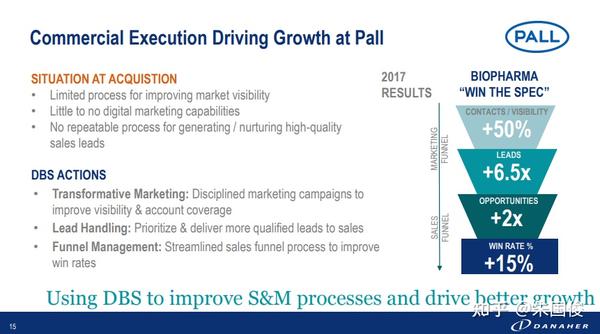 精益标杆介绍- 丹纳赫商业系统（DBS) - 知乎