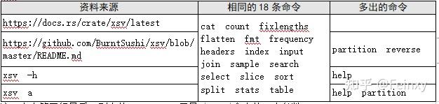 XSV：CSV文件分析处理利器 - 知乎