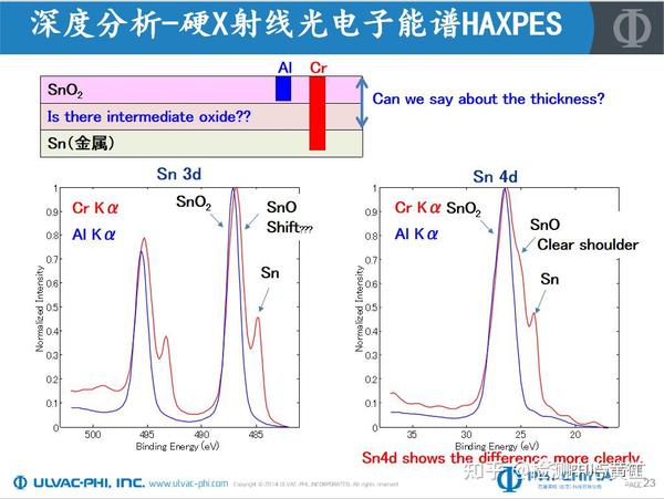 XPS基本原理、技术特点及应用知识点＆经典问答 - 知乎