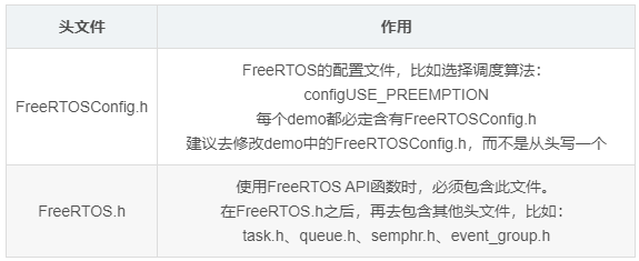 韦东山freeRTOS系列教程之【第一章】FreeRTOS概述与体验 - 知乎
