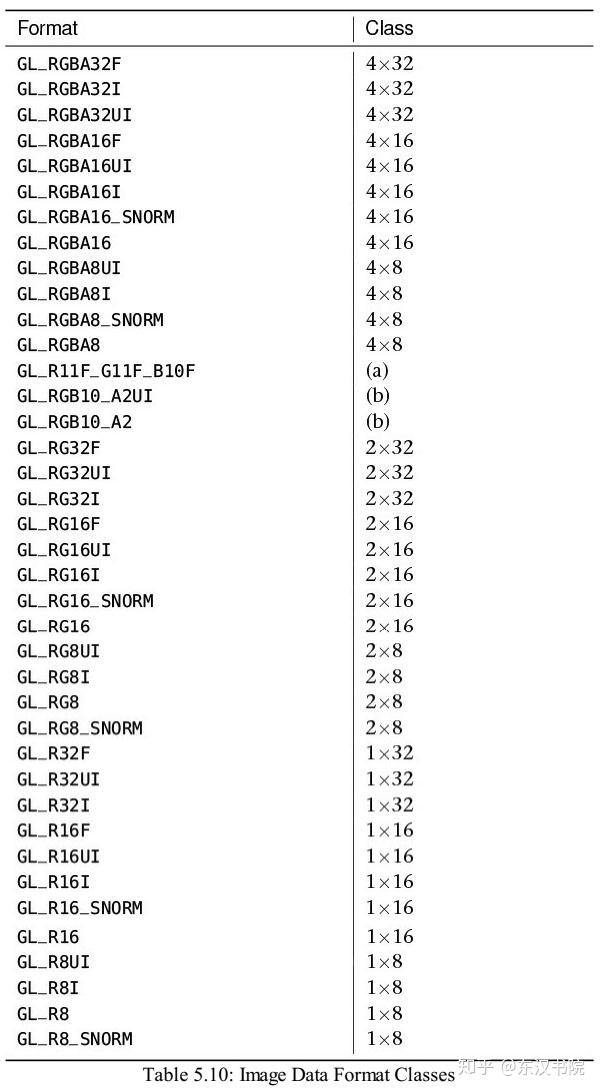 OpenGL-Writing to Textures in Shaders(二) - 知乎