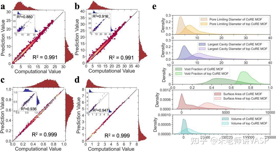 基于Transformer的MOF材料多功能预测框架 - 知乎