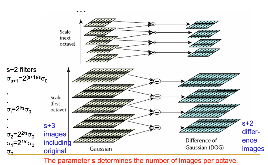SIFT（Scale invariant feature transform）——SLAM的一些初步技术点说明 - 知乎