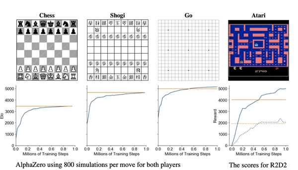 Model Based + MPC + Planning + RL相关 - 知乎