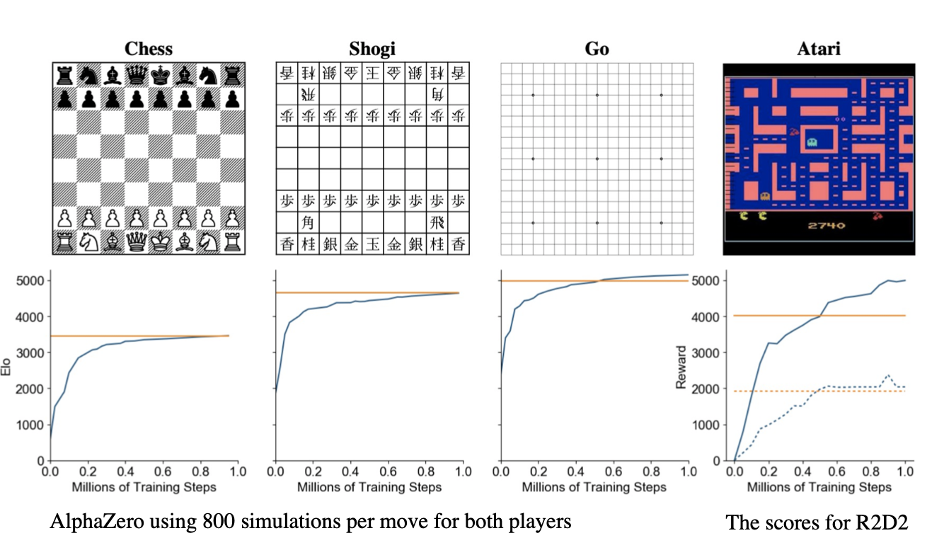 Model Based + MPC + Planning + RL相关 - 知乎