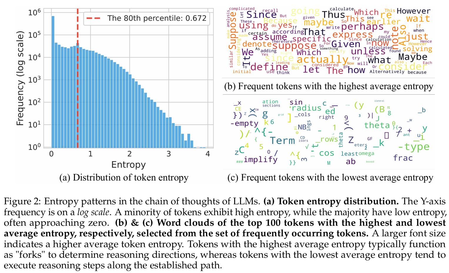 High-Entropy Minority Tokens Drive Effective Reinforcement Learning for ...