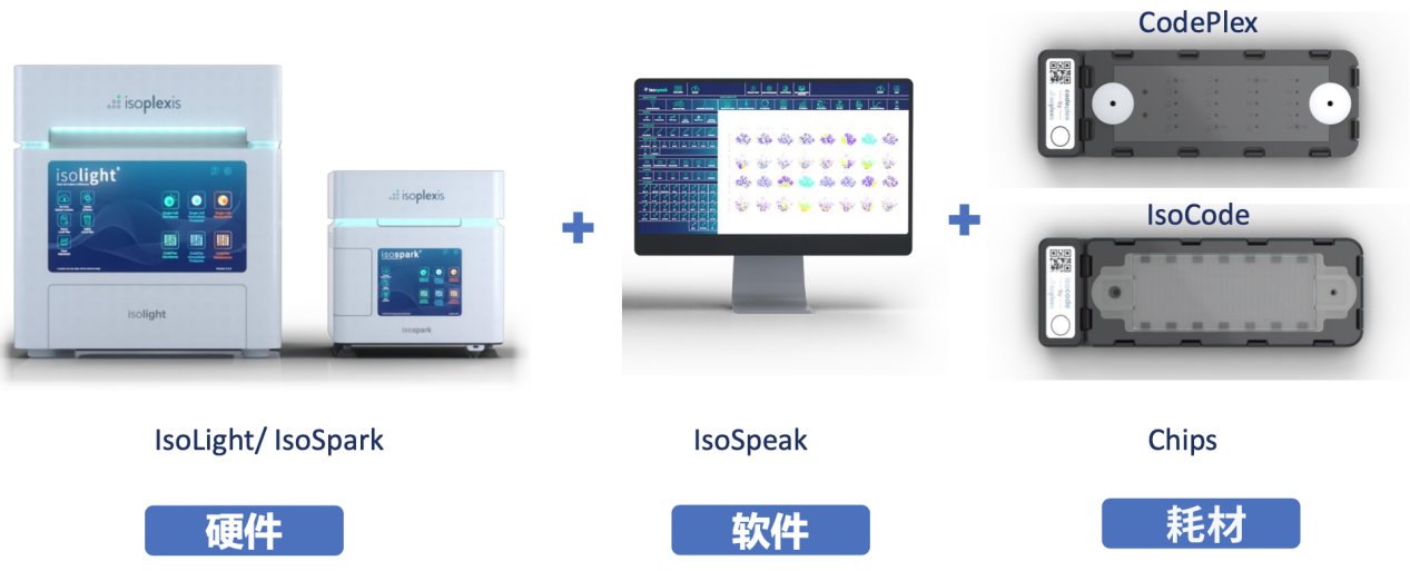 IsoLight全自动超灵敏单细胞多重功能蛋白分析系统_化工仪器网
