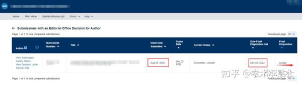 干货分享|关于CCF你了解多少？CCF的晋升渠道是怎样的？一文解惑~ - 知乎
