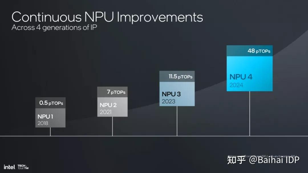 NPU 与 GPU 相比，有什么差别？| 技术速览 - 知乎