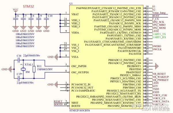 STM32+M5311对接 OneNET 项目记录 - 知乎