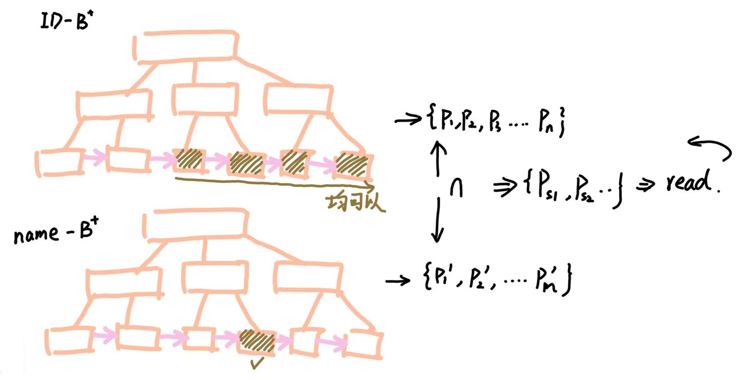 MIT 6.830日寄-lab3 [附查询优化原理] - 知乎