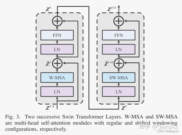 图像融合论文阅读笔记：SwinFusion: Cross-domain Long-range Learning for General ...