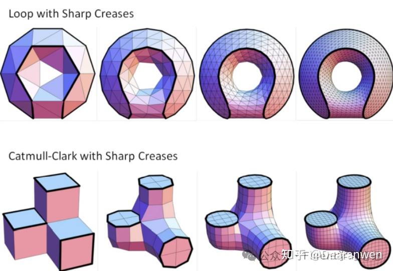 九十、浮点溢出Floating point exception怎么办？？ - 知乎