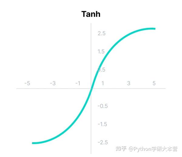 活用PyTorch，图像分类实战指南 - 知乎
