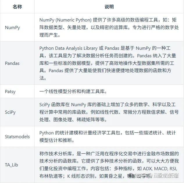 一文说清QMT量化系统的python环境及如何安装第三方python库 - 知乎