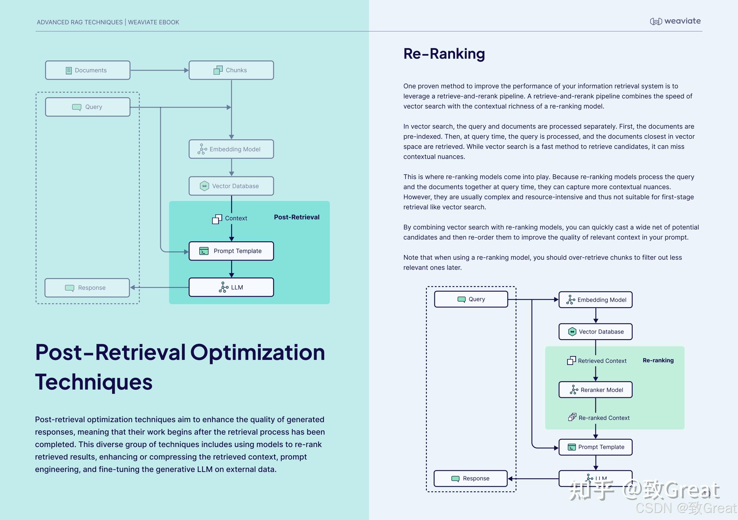 【Weaviate官方指南】请查收一份RAG高阶技巧！ - 知乎