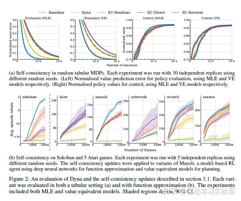 Self-Consistent Models and Values - 知乎