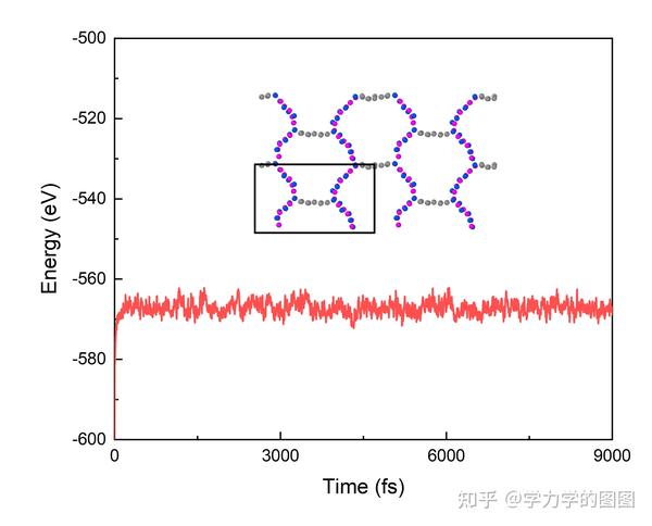 第一性原理分子动力学分析结构稳定性（VASP-AIMD） - 知乎