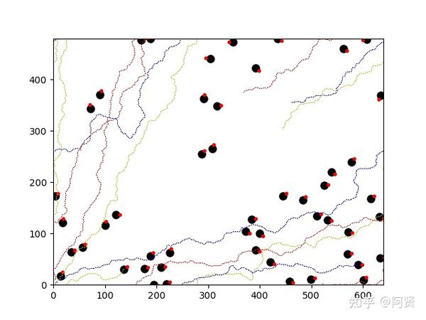 群体运动模型Boids模型 - 知乎