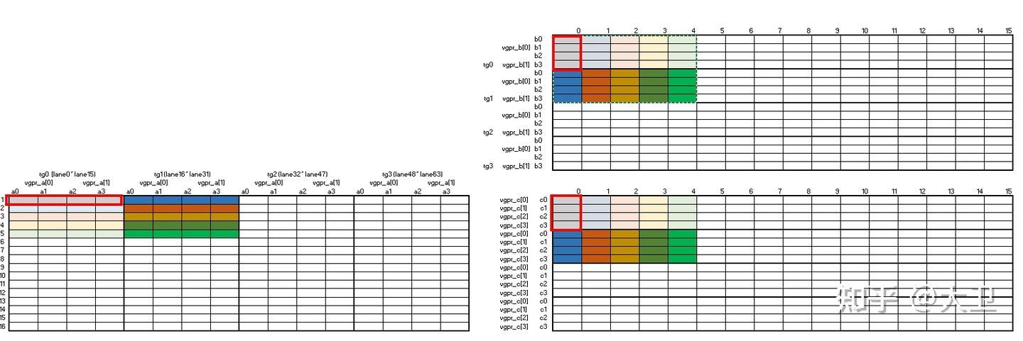 kernel 笔记: NV mma vs AMD mfma 对比 - 知乎